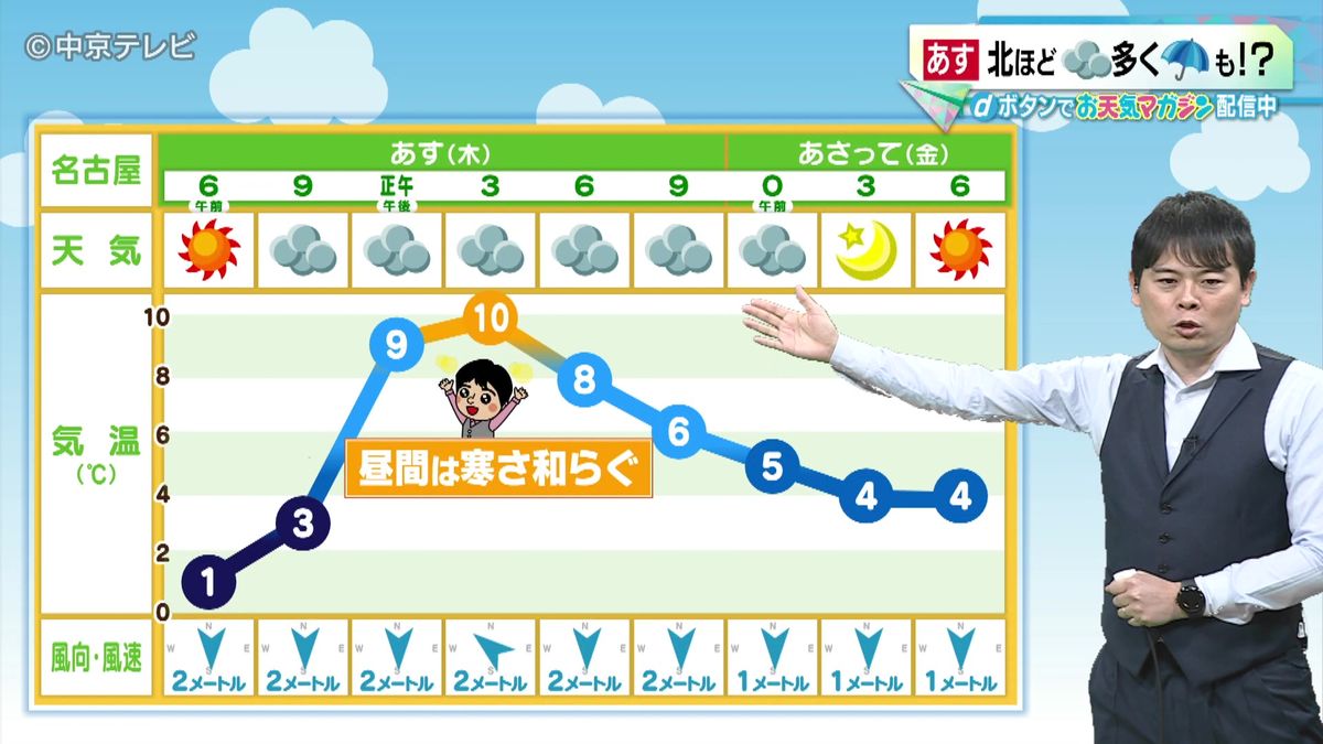 【ビシバシ天気】週末季節先取りの暖かさ!？（2026/1/14 17:30放送）（2026年1月14日掲載）｜中京テレビNEWS NNN