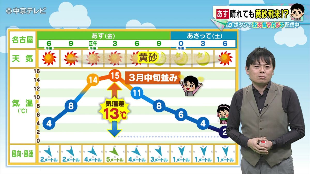 【ビシバシ天気】15日夜、急な雨に注意 16日は晴れても黄砂飛来!？ （2026/1/15 17:30放送）（2026年1月15日掲載）｜中京 ...