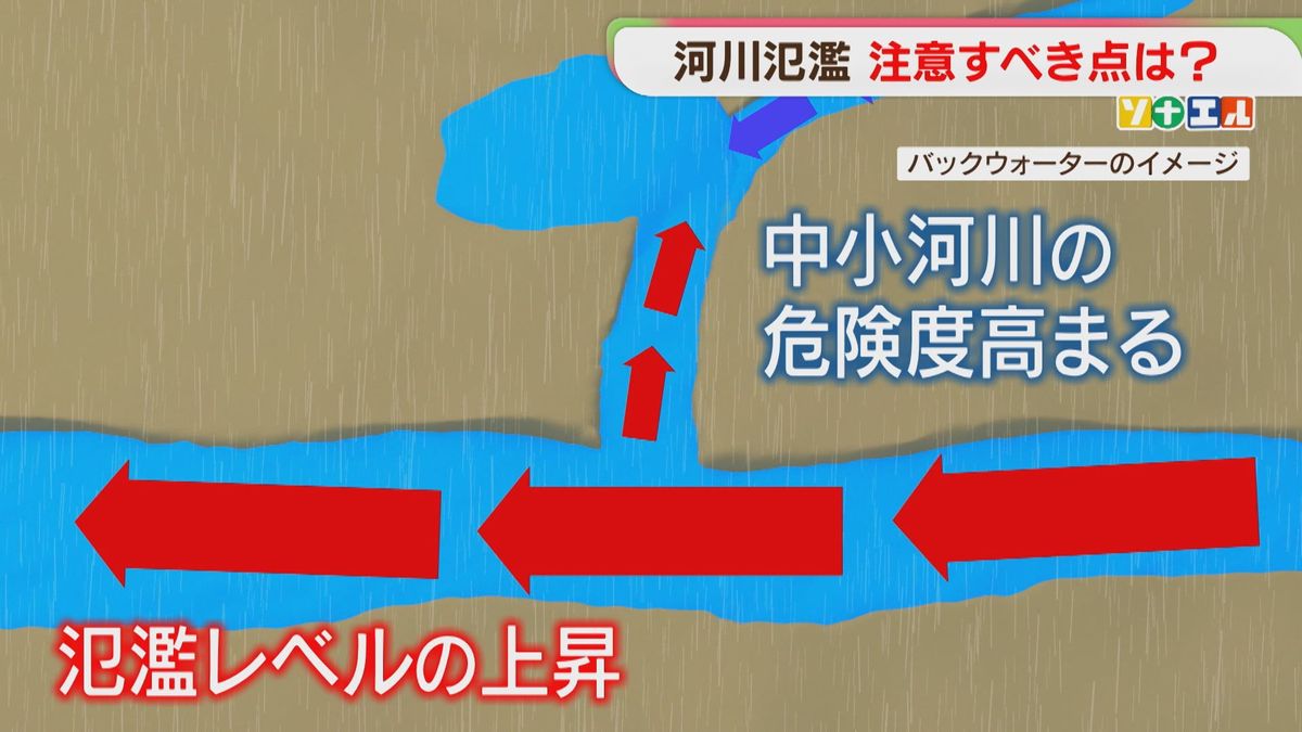 2ページ目 「河川の危険度情報」大きく変わる 中小河川の氾濫につながる「バックウォーター」とは 【ソナエル】（2026年5月29日掲載 ...