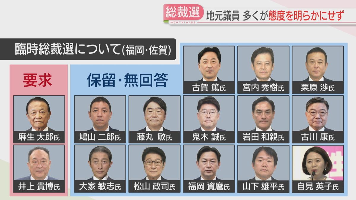 2ページ目 自民「石破おろし」の行方 臨時総裁選を実施するのか 福岡と佐賀の国会議員は （2025年9月5日掲載）｜FBS NEWS NNN
