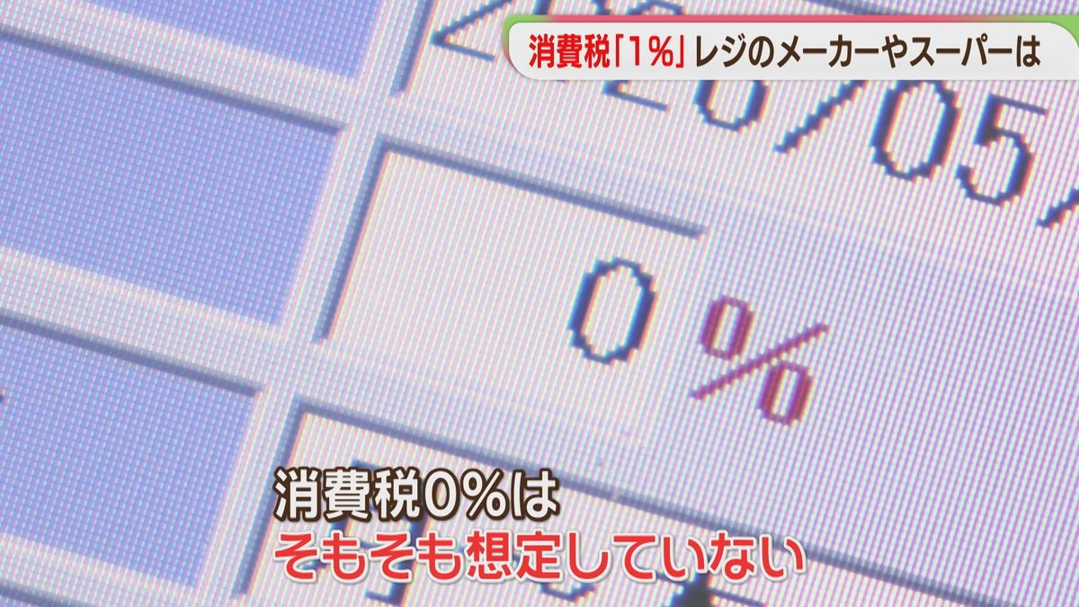 2ページ目 飲食料品の消費税「1％」有力 レジのメーカー「0％は想定外」スーパーは「0％がいい」 消費者の声は（2026年5月27日掲載 ...