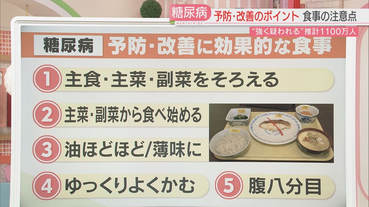 2ページ目 【糖尿病】強く疑われる人は過去最多の1100万人 予防・改善のポイントは 最新の研究も（2026年1月4日掲載）｜FBS NEWS NNN