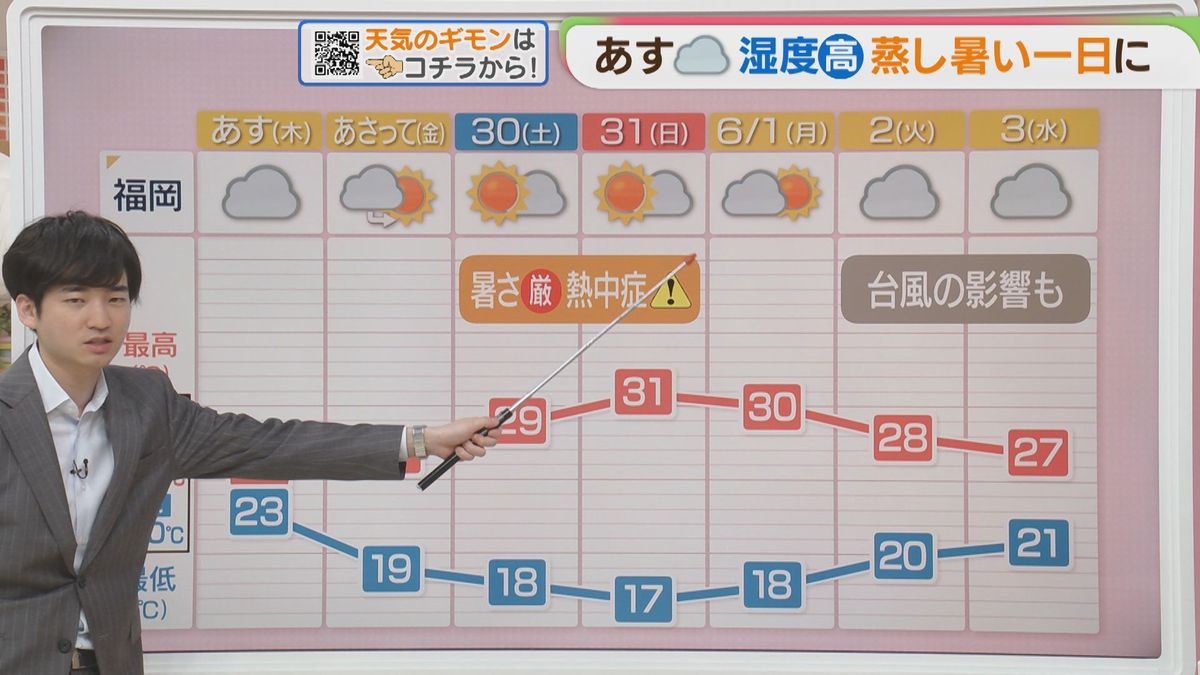 東杜和気象予報士のお天気情報 めんたいワイド 5月27日（2026年5月27日掲載）｜FBS NEWS NNN