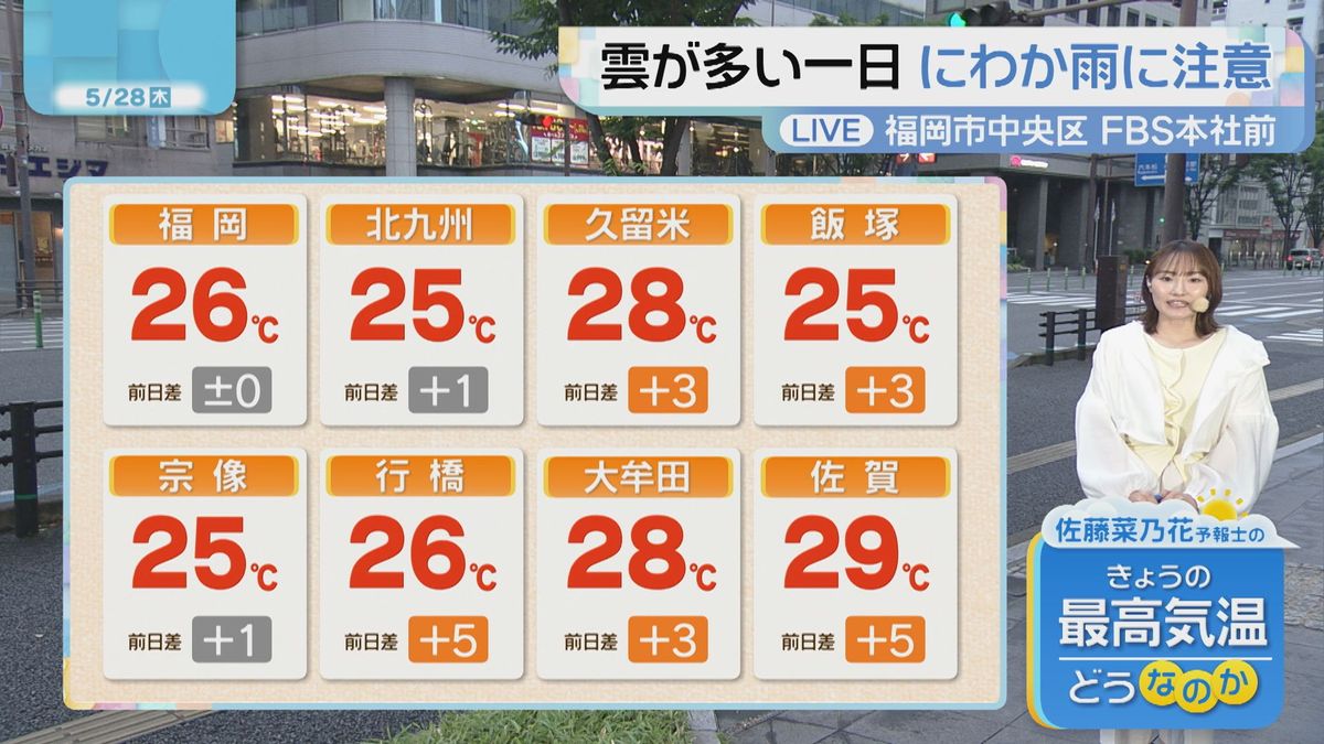 佐藤菜乃花気象予報士のお天気情報 バリはやッ! 5月28日（2026年5月28日掲載）｜FBS NEWS NNN