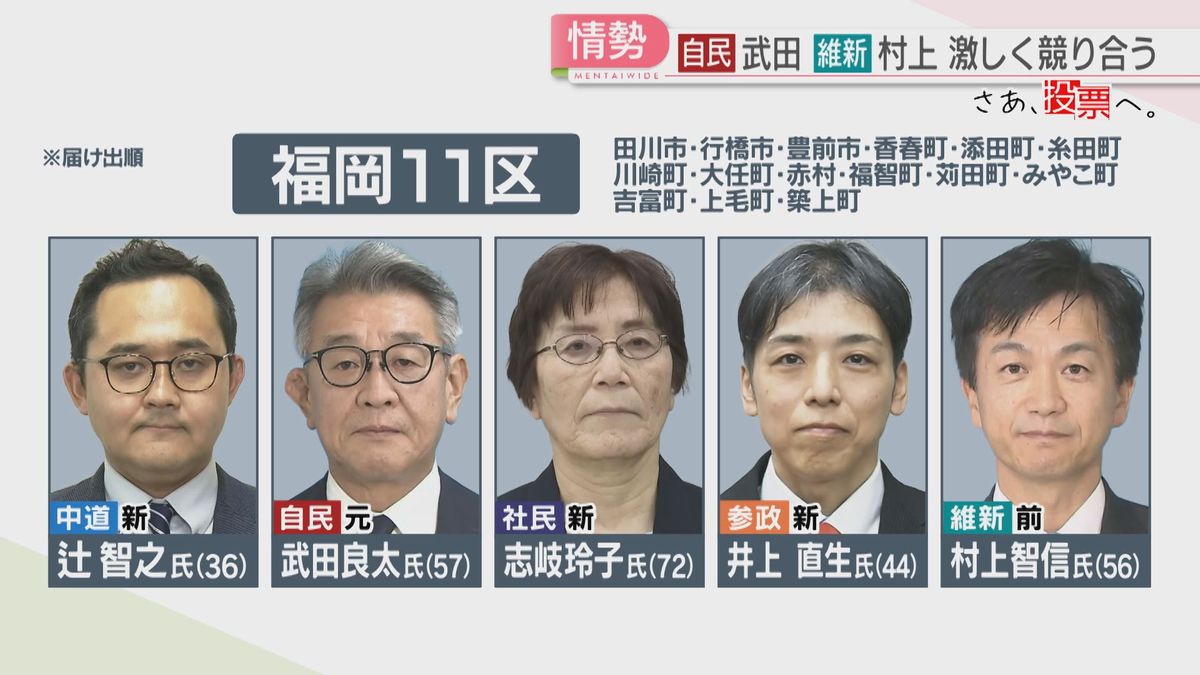 3ページ目 【さあ、投票へ。】福岡と佐賀の序盤情勢 すべての選挙区を分析 衆院選2026（2026年1月29日掲載）｜FBS NEWS NNN