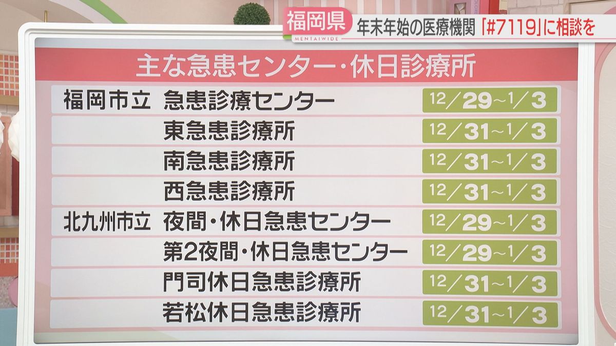【詳しく】年末年始に受診できる福岡県内の医療機関 探したい時は「＃7119」に相談を（2025年12月25日掲載）｜FBS NEWS NNN
