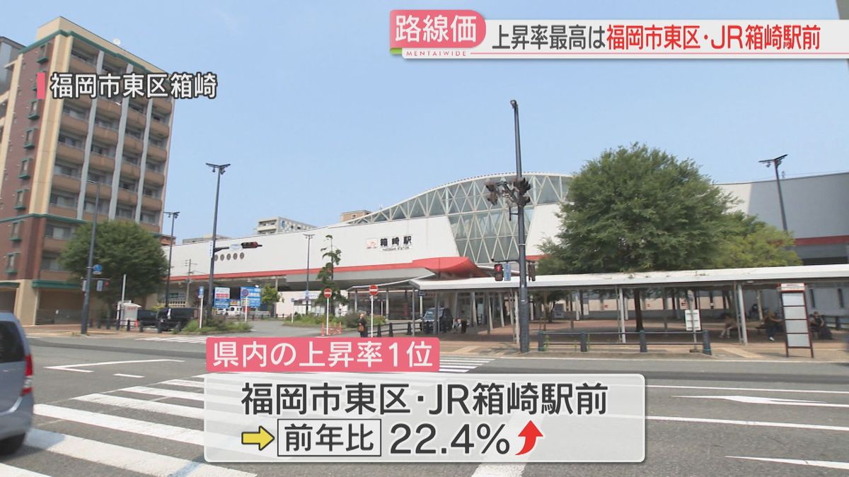 【路線価】県内の上昇率トップは「JR箱崎駅前」45年連続の最高値は「パルコ前」福岡の上昇率は全国3位（2025年7月1日掲載）｜FBS ...