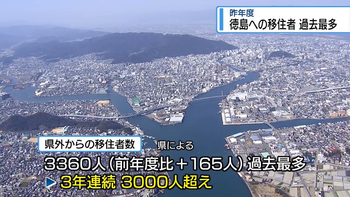 徳島への移住者3360人で過去最多 若者・子育て世代が約7割【徳島】（2026年6月4日掲載）｜JRT NEWS NNN