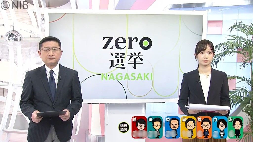 最新【開票速報】長崎県知事選挙「市町別開票数」長崎市・佐世保市以外（9日1時45分現在)《長崎》（2026年2月9日掲載）｜NIB NEWS NNN