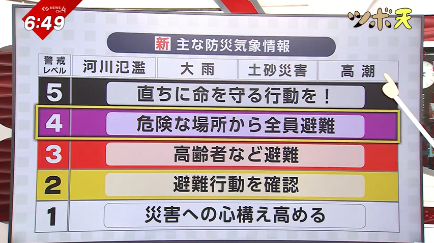 【解説】新しい防災気象情報 「高潮」について レベル3高潮警報の時点で安全な場所に避難することが大切（2026年5月27日掲載）｜南海放送 ...