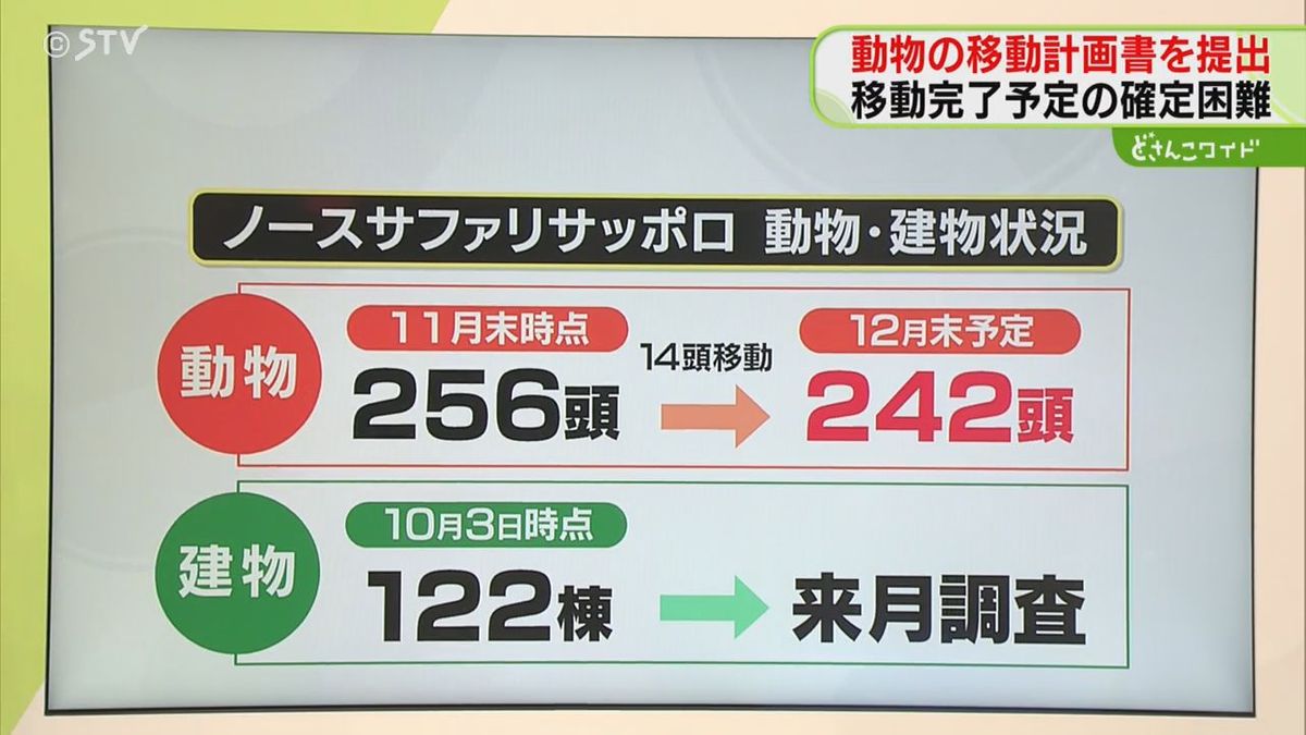 【解説】残る動物は242頭 建物の撤去は…年明け調査へ ノースサファリの動物・建物の状況は（2025年12月1日掲載）｜STV NEWS NNN