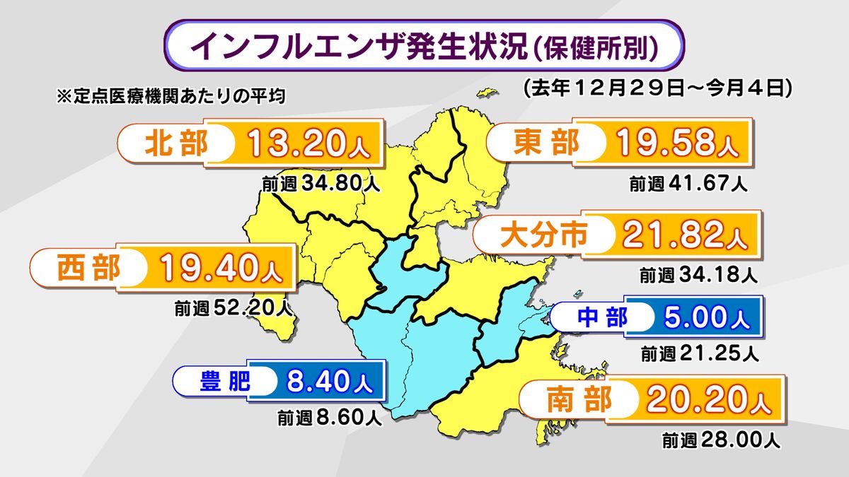 インフルエンザ警報発令基準8週ぶりに下回る 引き続き基本的な感染対策を 大分（2026年1月8日掲載）｜TOS NEWS NNN
