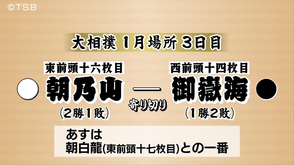 【大相撲】3日目 御嶽海は朝乃山と対戦 「寄り切り」で敗れ 1勝2敗（2026年1月13日掲載）｜テレビ信州NEWS NNN