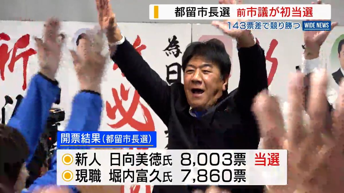 「給与半減」「商品券配布」都留市長選で新人が初当選 4選目指した現職を破る 山梨（2025年11月17日掲載）｜YBS NEWS NNN