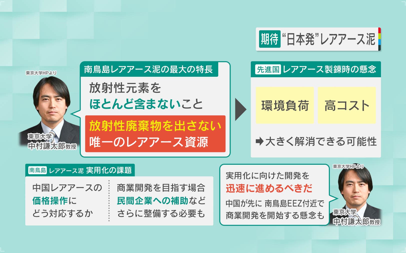 【日中】中国、レアアース新規契約停止 国有企業、「既存取引破棄」も検討 ★6 [煮卵★]