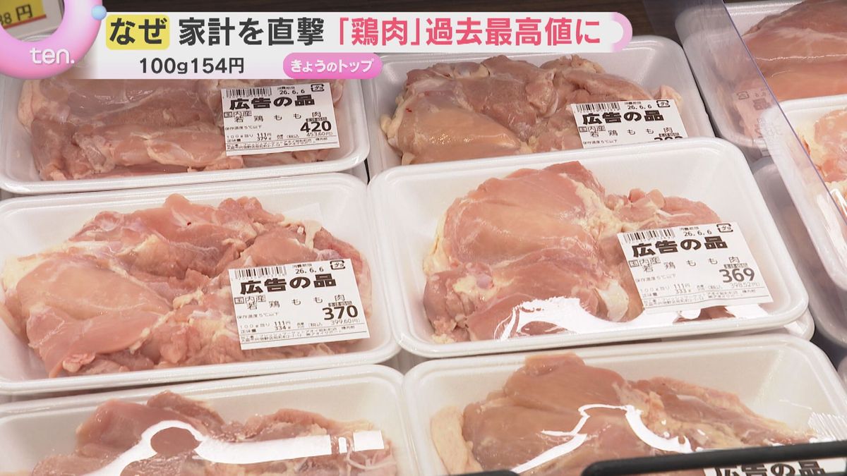 「鶏肉」が過去最高値 鶏もも肉の店頭平均価格は100グラム154円に「家計の味方」なぜ高騰？（2026年6月4日掲載）｜YTV NEWS NNN